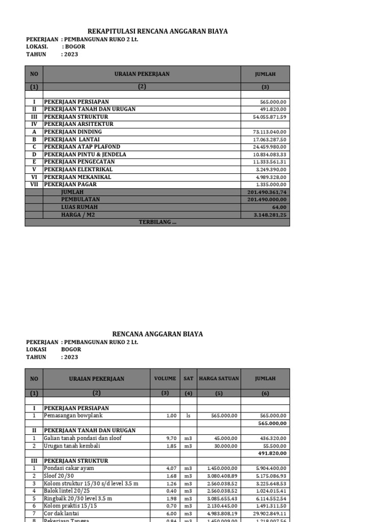 Anggaran Pembangunan Ruko Bogor | PDF