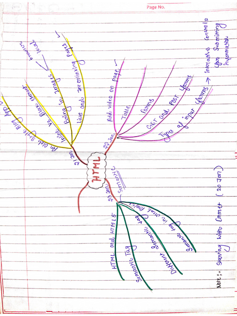 1 HTML Handwritten Notes | PDF
