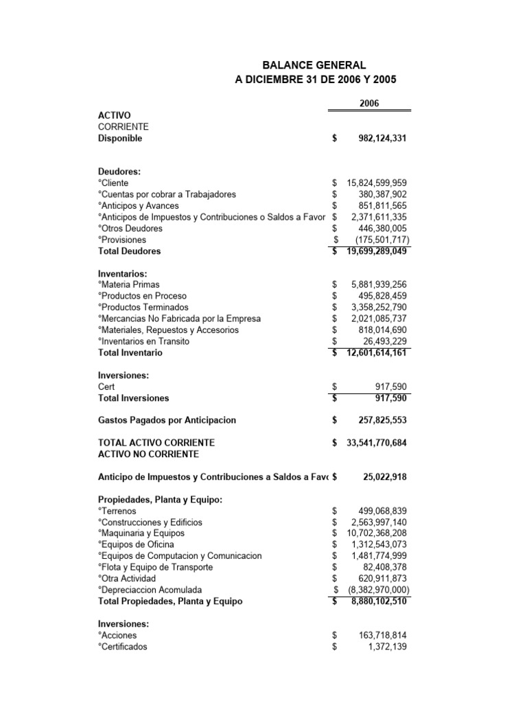 Taller Razones Fras Iudigital - 1183803071 | PDF | Dividendo | Negocios económicos