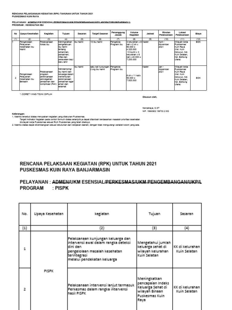 2.1.3.1 CONTOH RPK TAHUNAN UKM TAHUN 2021 | PDF