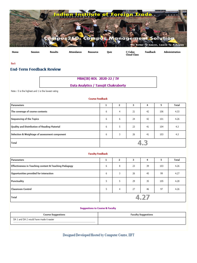 End Term Feedback - Data Analytics | PDF | Cognition | Behavior ...