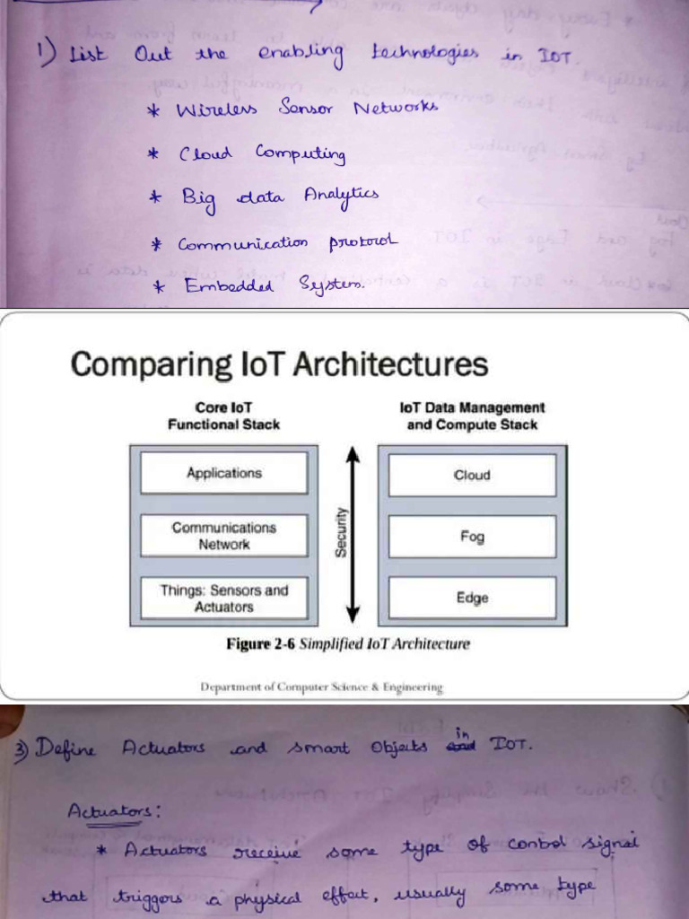 ESDI Cit 2 Imp 2m | PDF