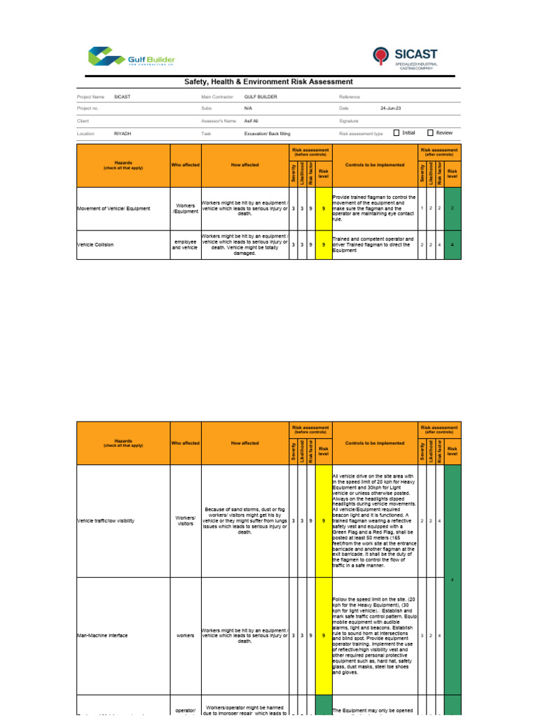Excavation & Backfilling Risk - Assessment | PDF | Personal Protective ...