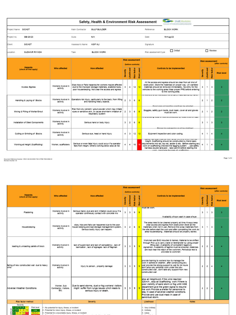 Block Work Risk Assessment | PDF