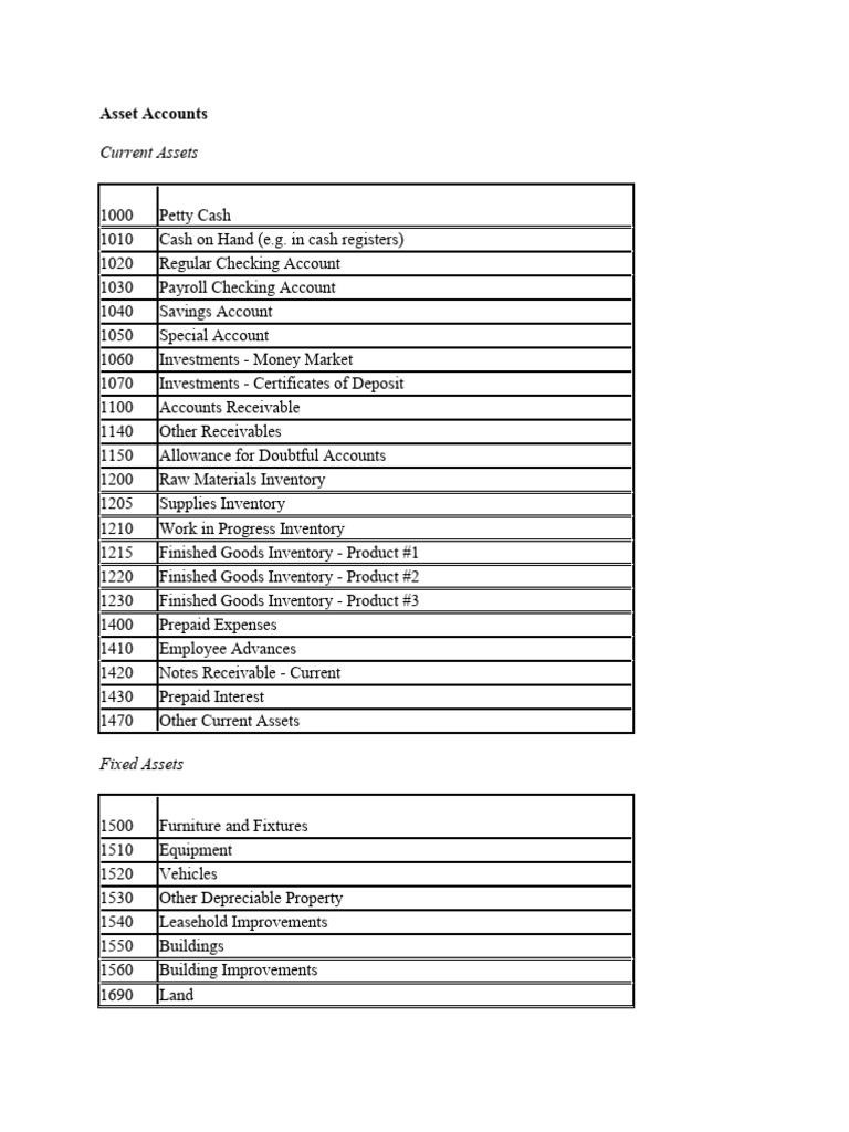 Asset Accounts | PDF | Debits And Credits | Expense