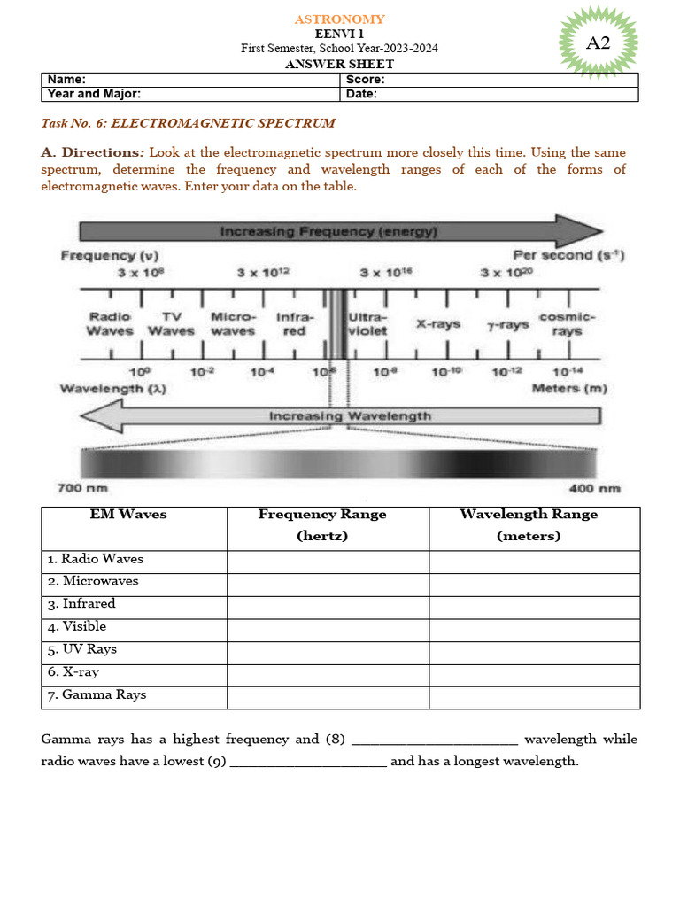 Act-2 - Electromagnetic-Spectrum 4 | PDF | Electromagnetic Spectrum ...
