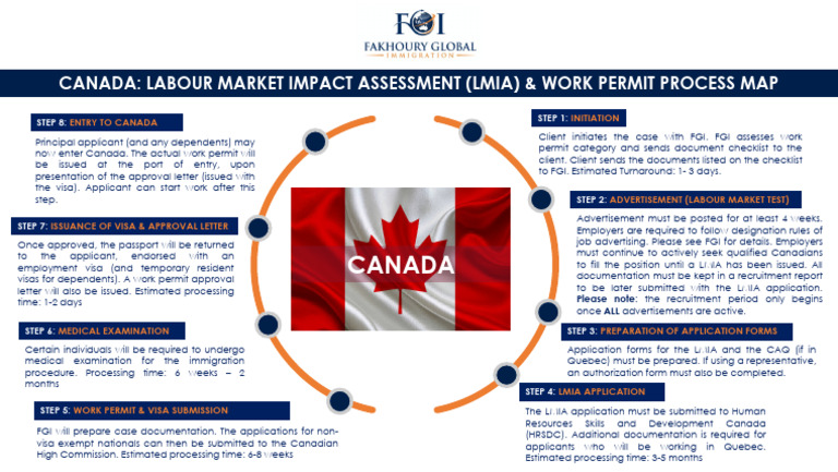 Canada LMIA and Work Permit Process Map 1 | PDF