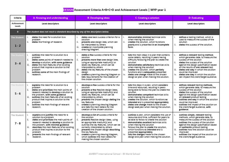 DES 1 Achievement Levels OVERVIEW | PDF