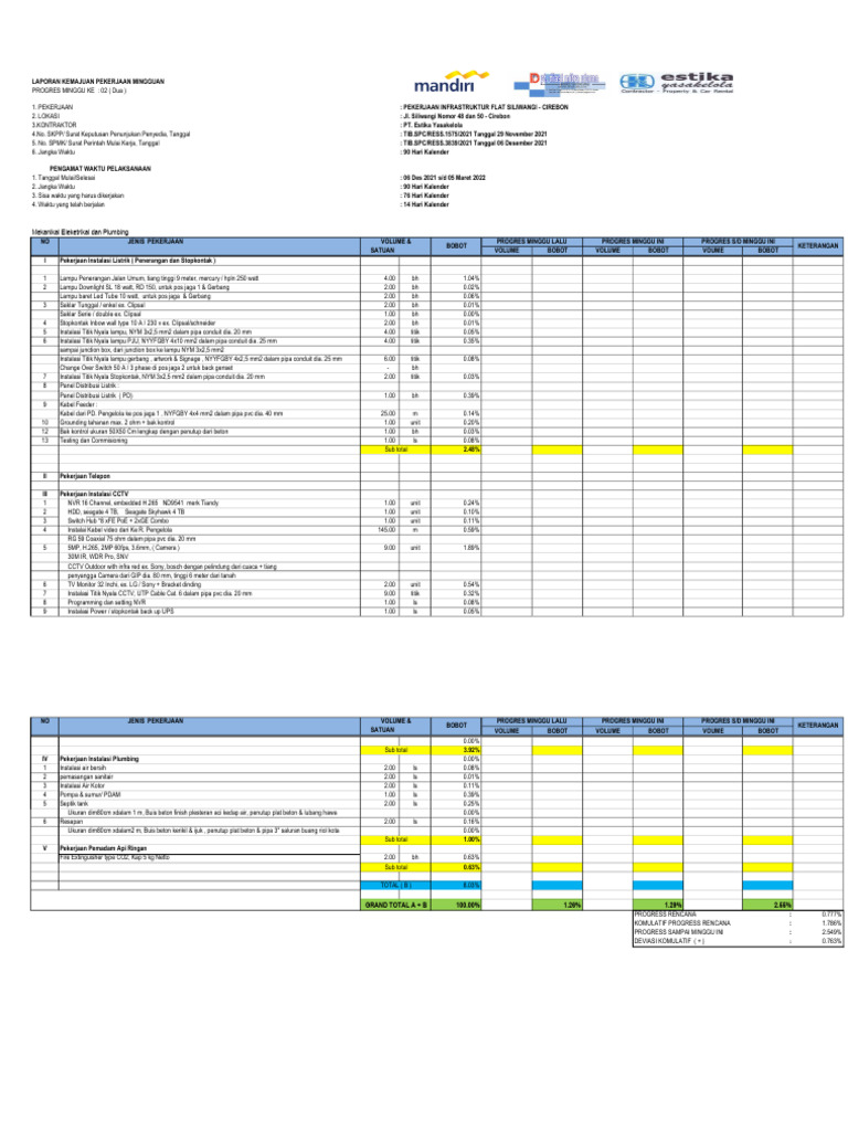 Progres Mingguan Infrastruktur Siliwangi | PDF