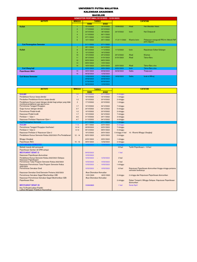 Kalendar Upm | PDF