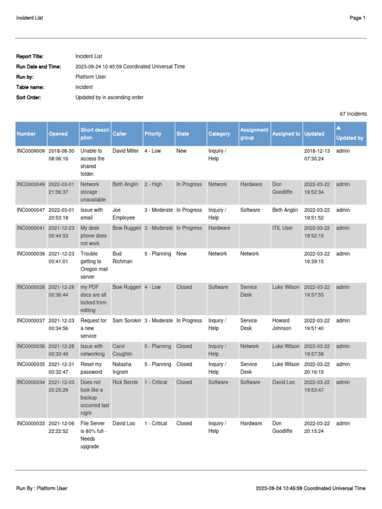 Incident List Report - September 2023 | PDF