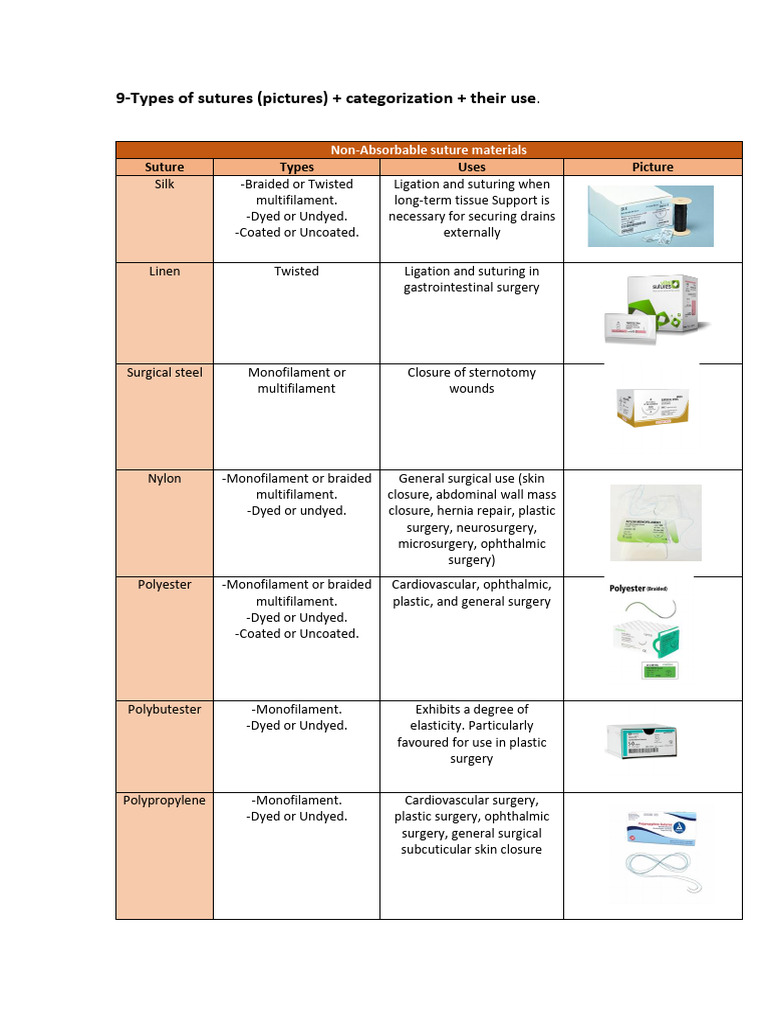 9-Types of Sutures (Pictures) + Categorization + Their Use. | PDF ...