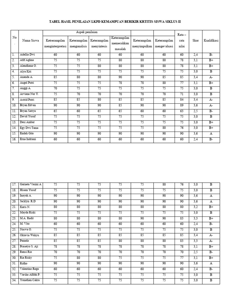 Penilaian Lkpd Siklus II | PDF