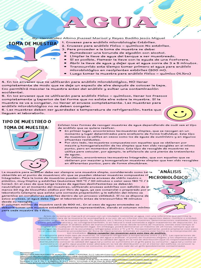 Infografia del agua | PDF