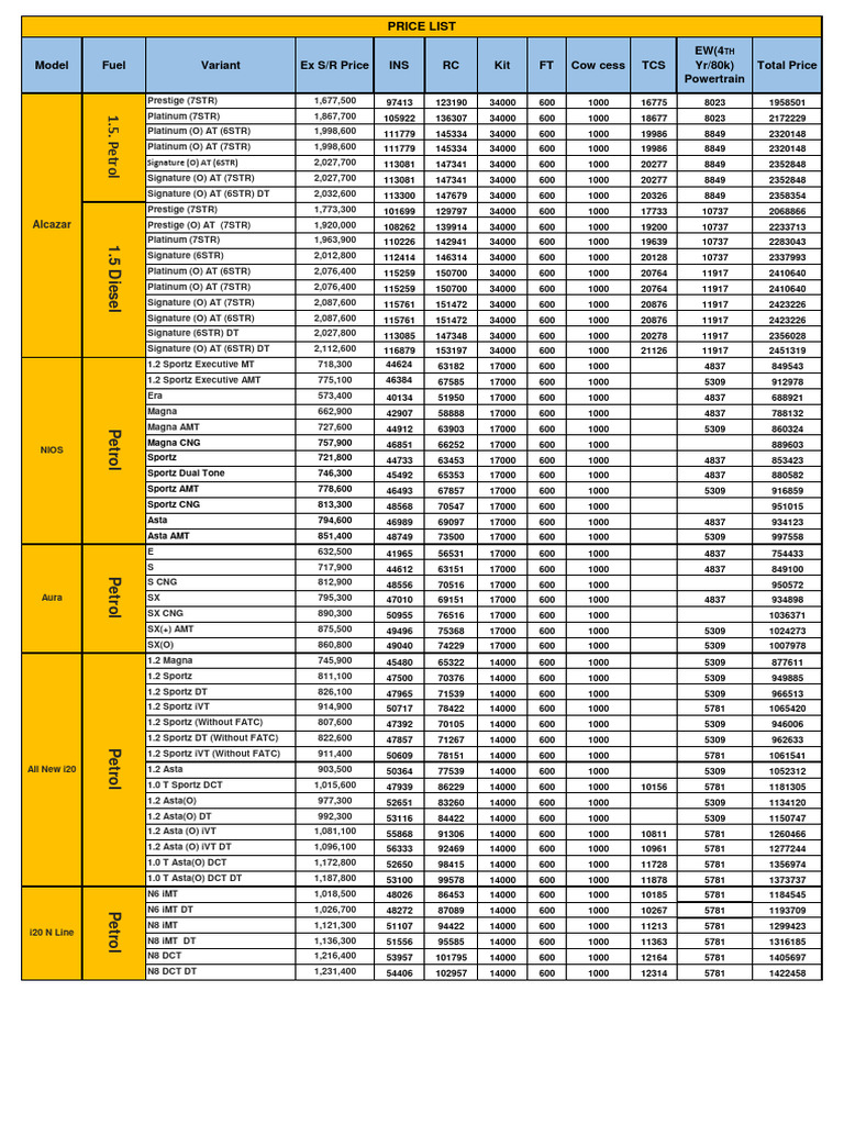 Comprehensive Car Price List 2023 | PDF