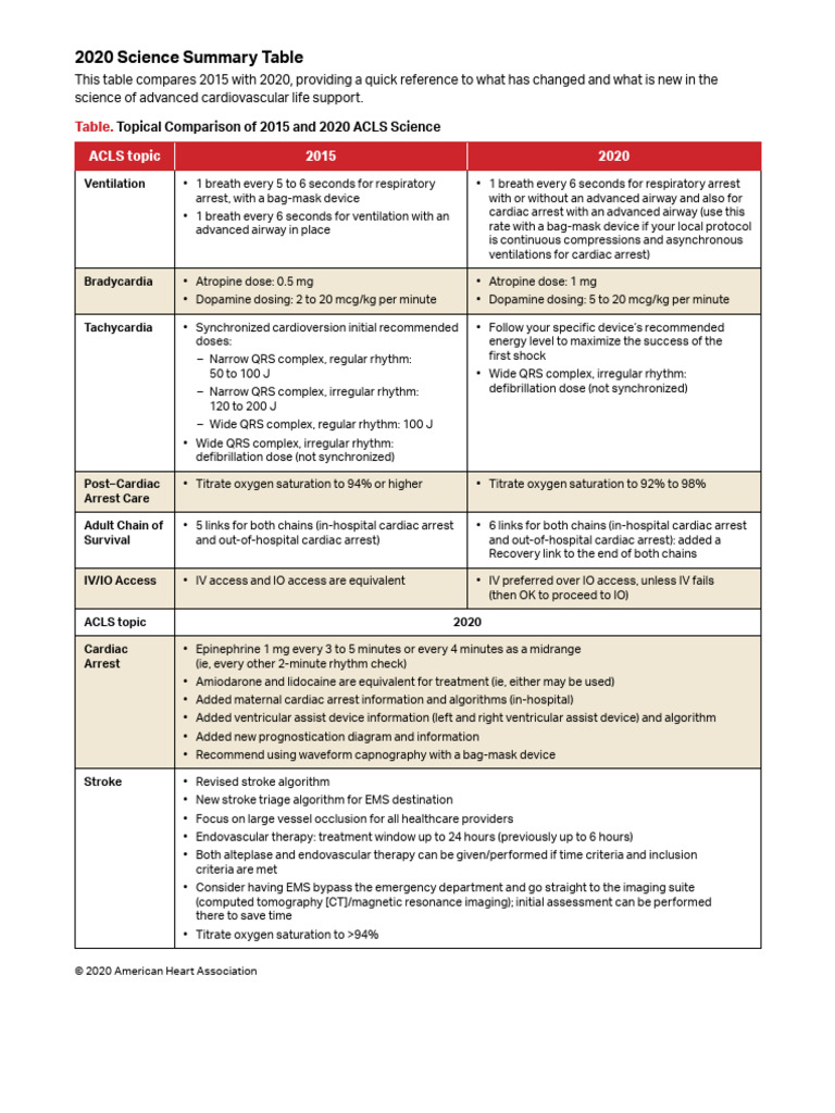 2020 ACLS Science Changes Overview | PDF | Wellness | Technology ...