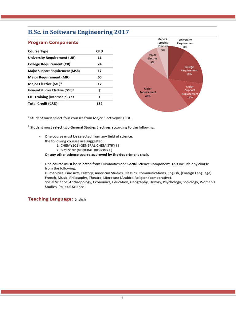 BSC Software Engineering 2017 | PDF