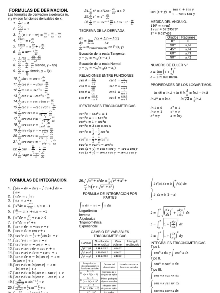 Formulas de Derivacion | PDF