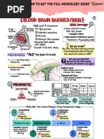 USMLE Study Pack Overview | PDF | Learning | Cognition