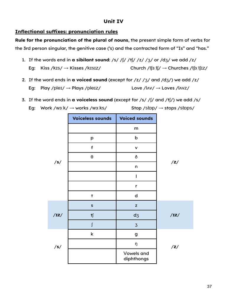 Inflectional Suffix Formation | PDF | Word | Syntax