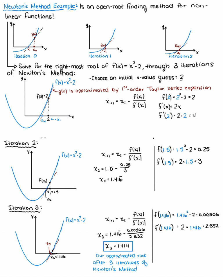 Newton's Method | PDF