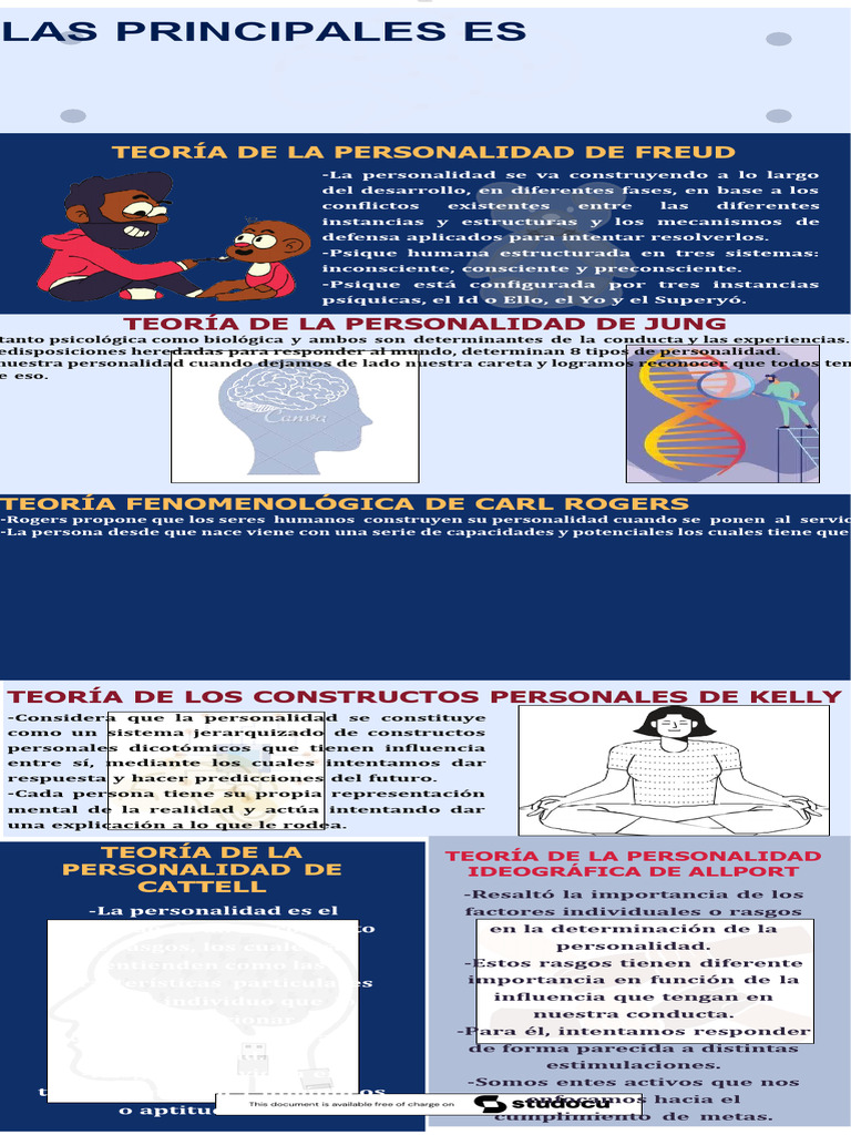 Teorías de la Personalidad: Análisis Comparativo | PDF
