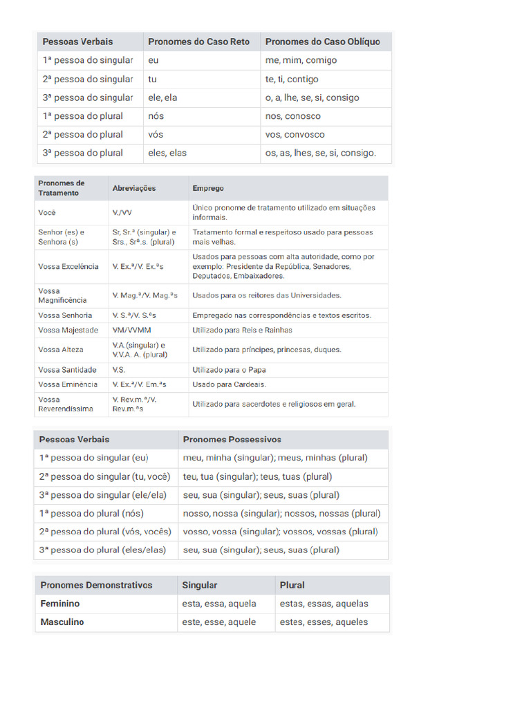 Arquivos Pronomes Quadros | PDF