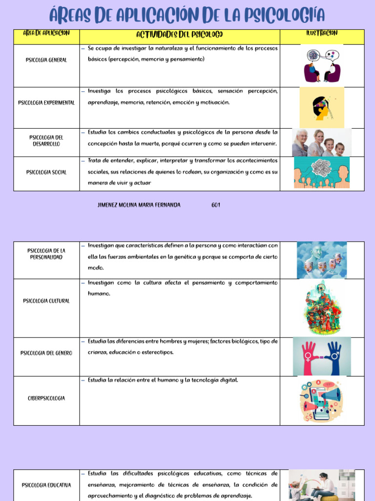 Areas de Aplicacion de La Psicologia | PDF | Ciencia y matemática Areas de Aplicacion de La Psicologia | PDF | Ciencia y matemática
