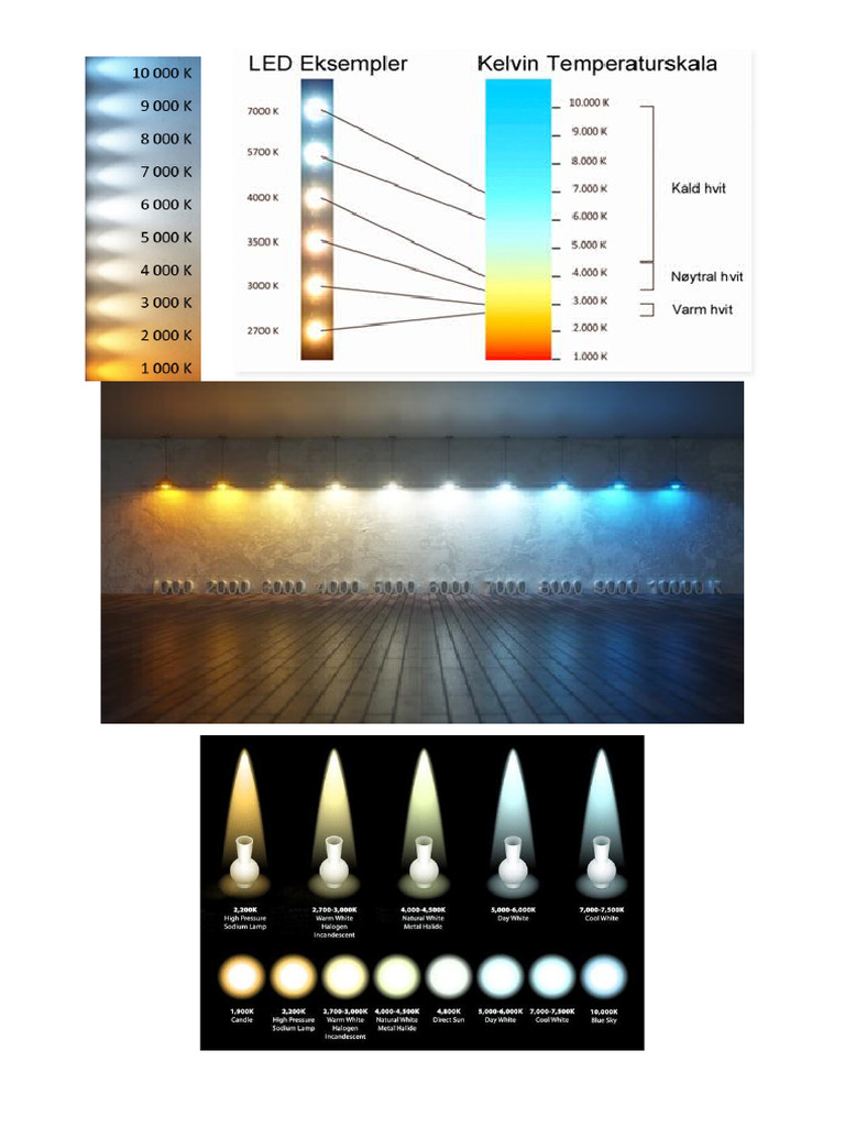 Kelvin Temperaturskala | PDF