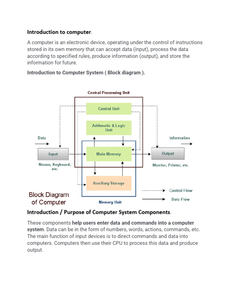 Assignments For Computer Science Pdf Inputoutput Computer Keyboard