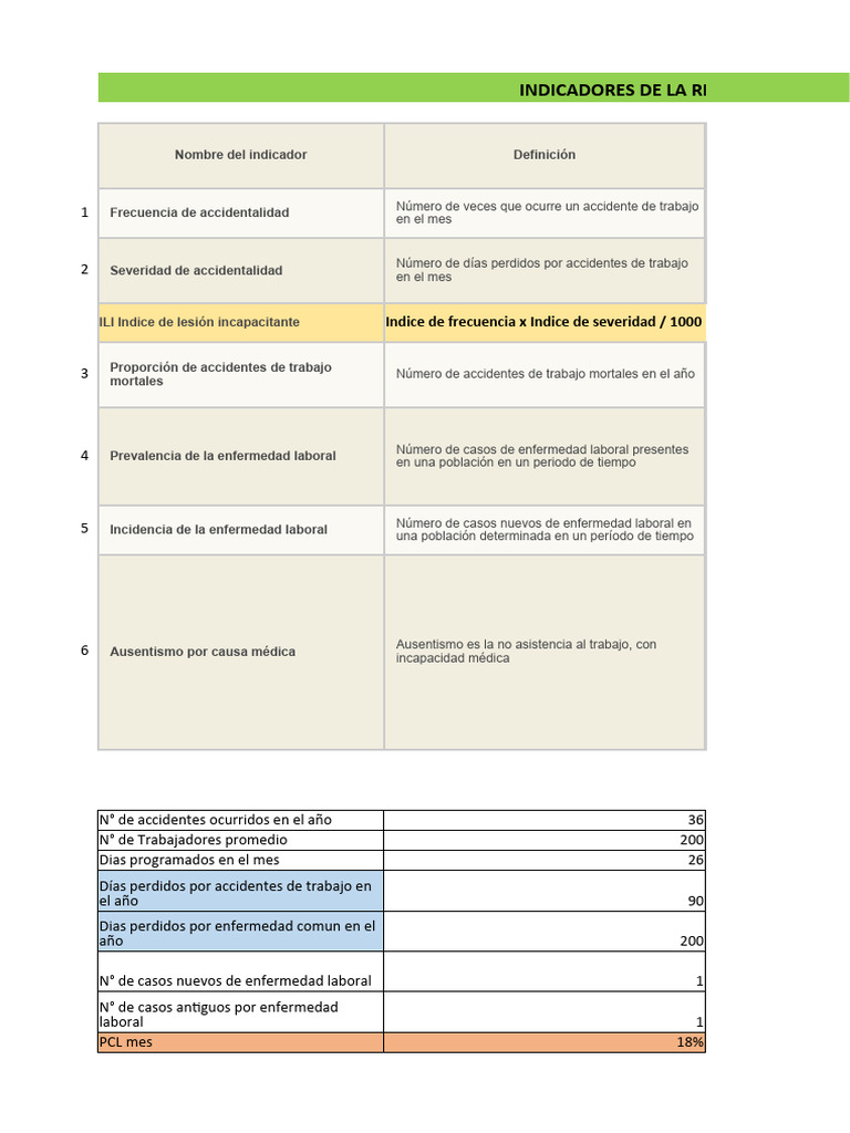 Ejemplo Indicadores Resolucion 0312 de 2019 | PDF