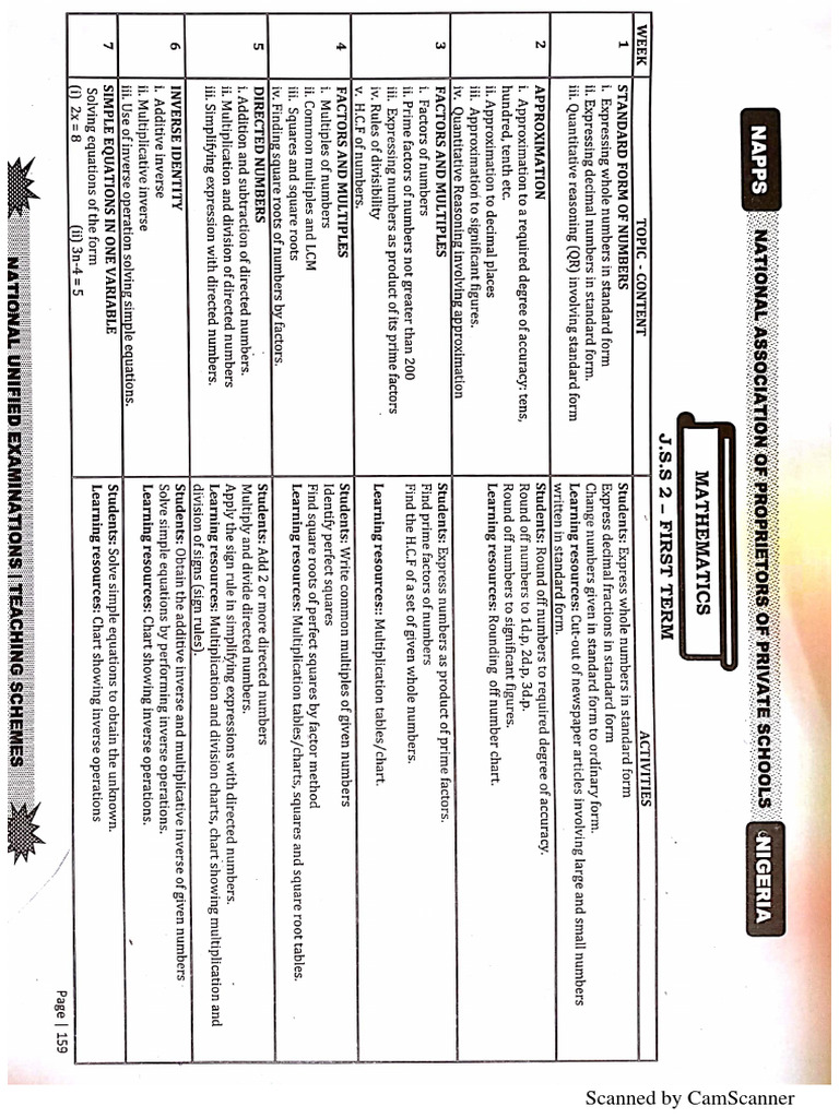 JSS2 Maths Syllabus | PDF JSS2 Maths Syllabus | PDF