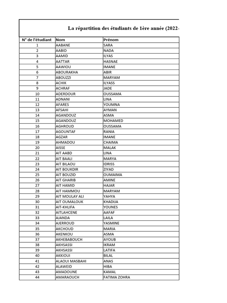Repartition Des Etudiants de La 1A Par Groupe TP 2022 2023 | PDF