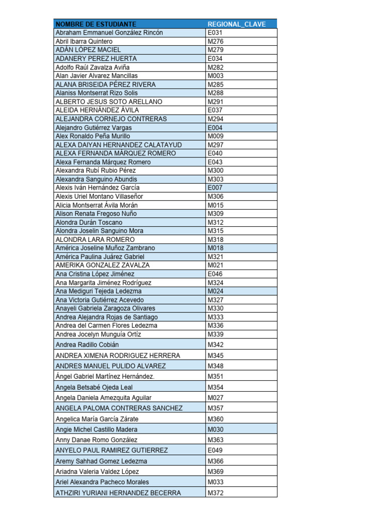 Claves Regional XII OMF | PDF