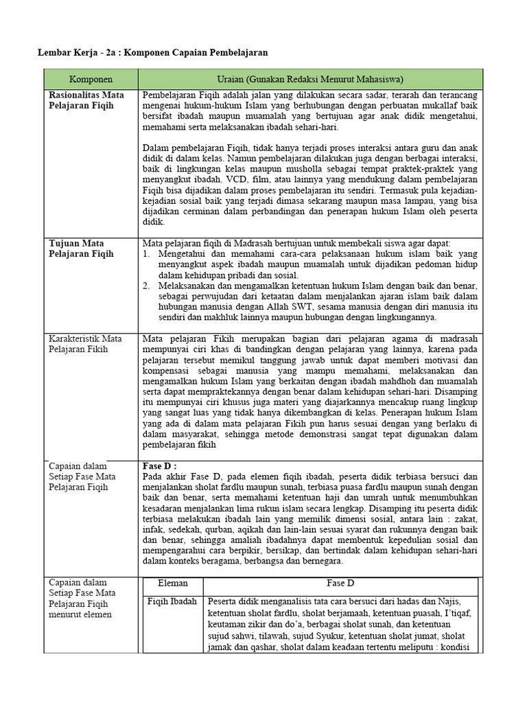 LK 2 - Tugas - LOKAKARYA REVISI | PDF