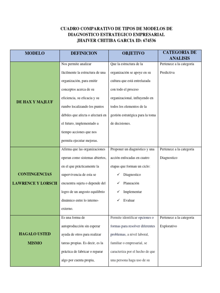 Actividad 5 Cuadro Comparativo | PDF