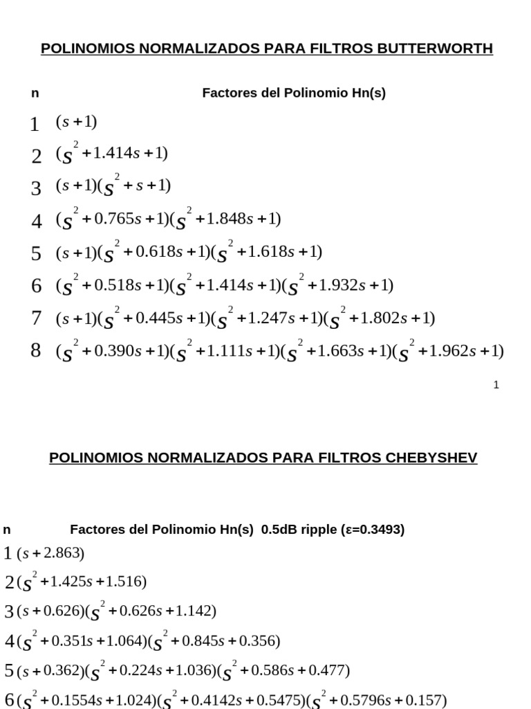 Tabla de Polinomios Normalizados | PDF