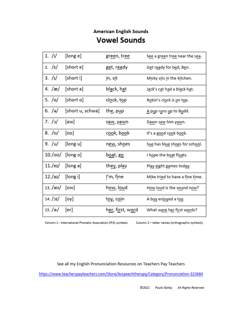 American English Vowel and Consonant Sounds | PDF | English Language ...