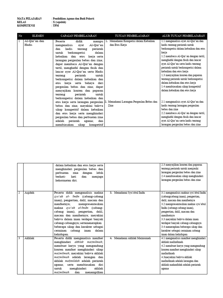 CP, TP, ATP Kurikulum Merdeka PABP | PDF