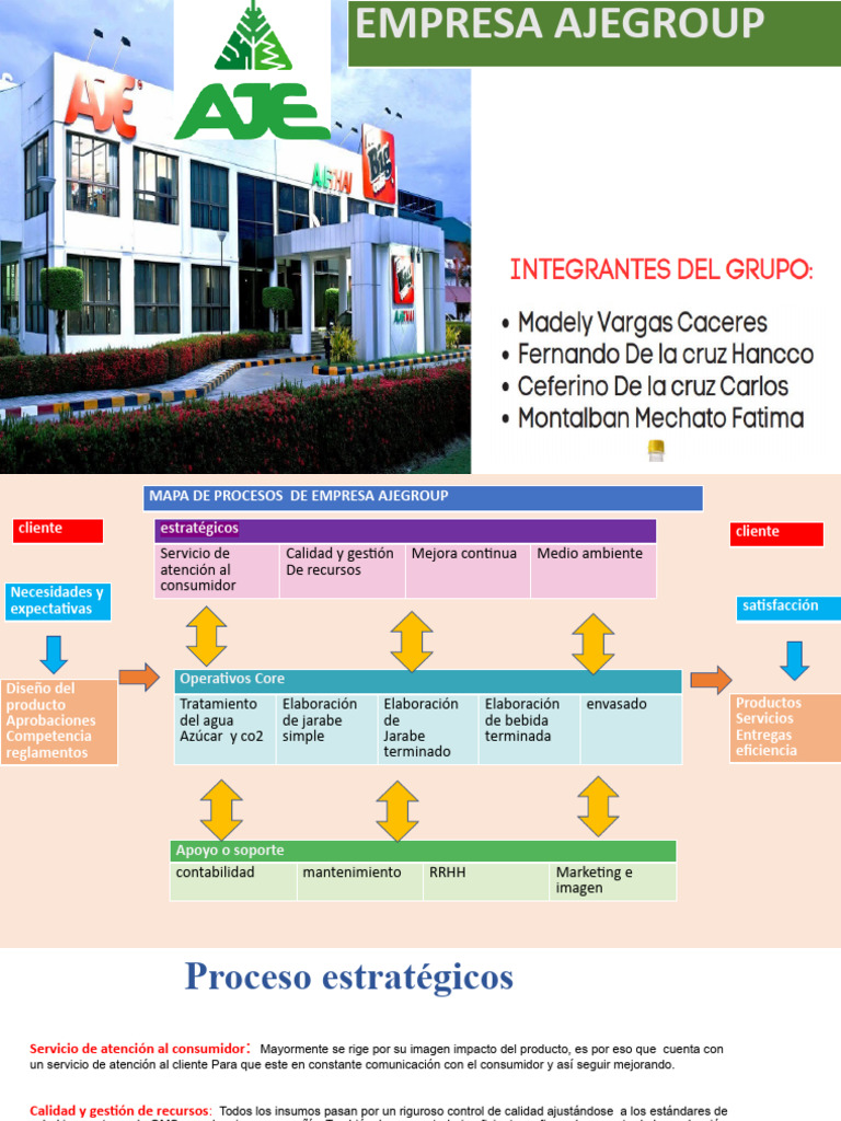 Mapa de Proceso Terminado | PDF