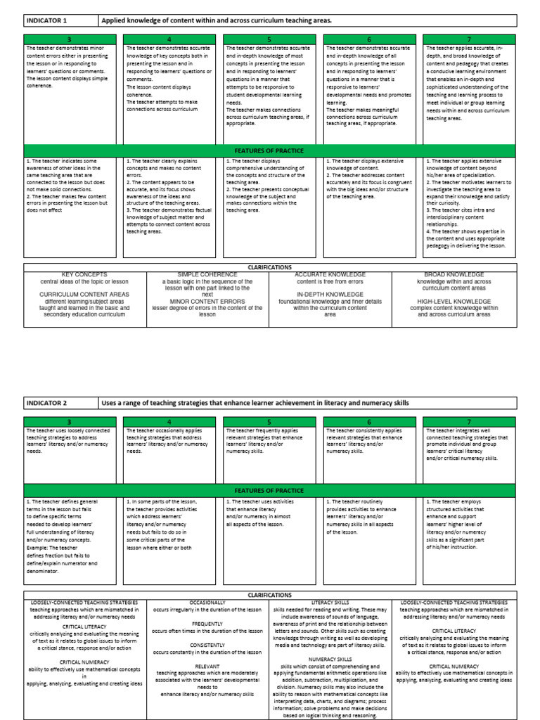 Classroom Observation Tool (FEATURES OF PRACTICE) | PDF