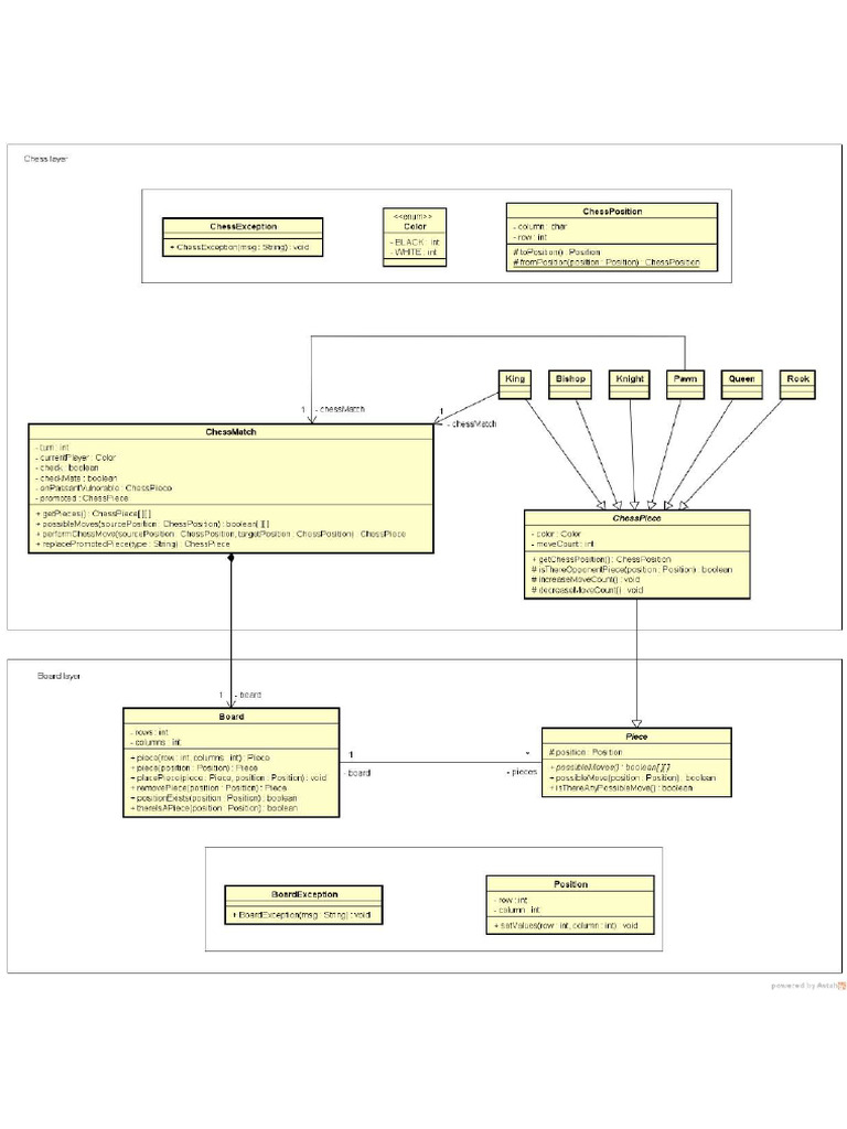 Chess System Design | PDF