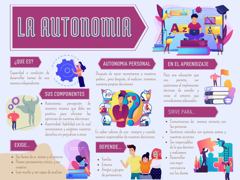 La Autonomia | PDF | Autonomía | Pensamiento crítico