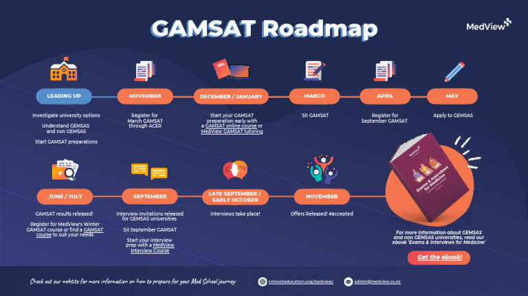 Medview GAMSAT Roadmap | PDF