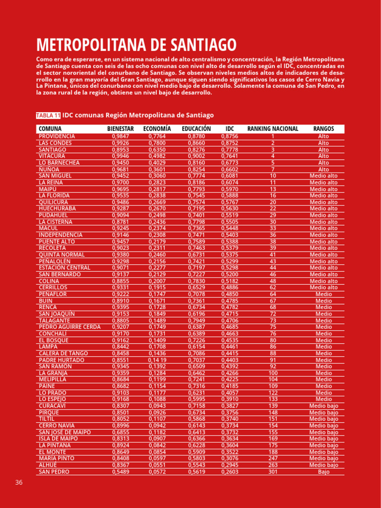 Tabla Idc 2020 | Descargar gratis PDF | Santiago | Chile