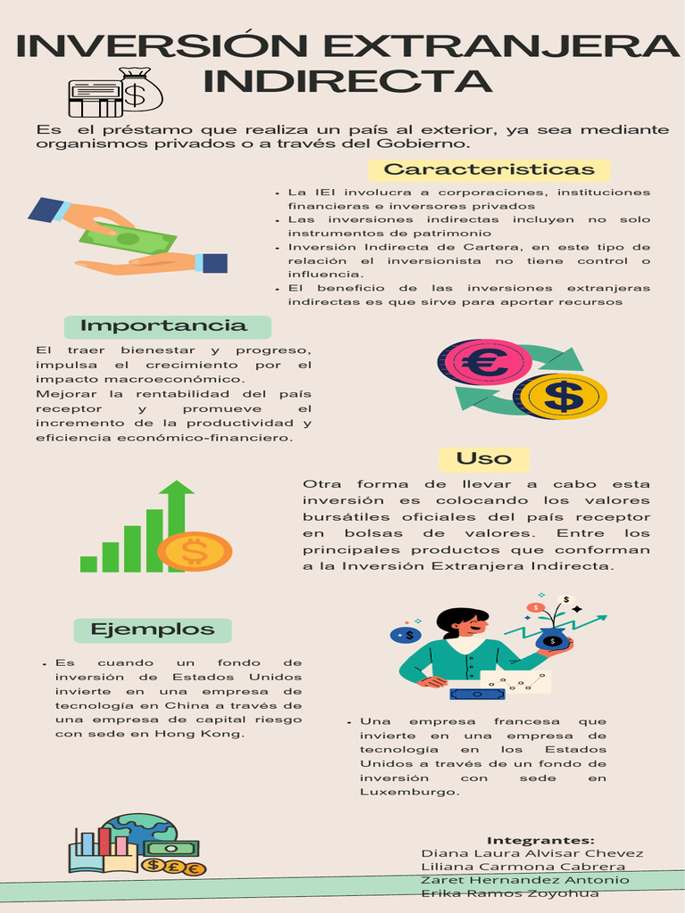 Infografía Inversión Extranjera Indirecta - Equipo3 | PDF