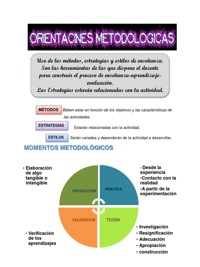 Orientaciones Metodológicas | PDF