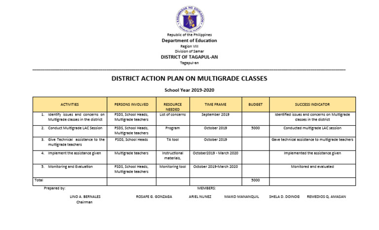District Action Plan for Multigrade Classes | PDF