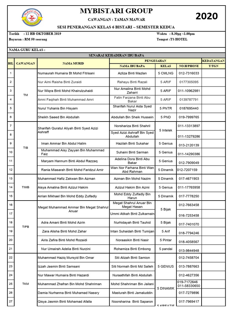Senarai Nama Program 6 Bis | PDF