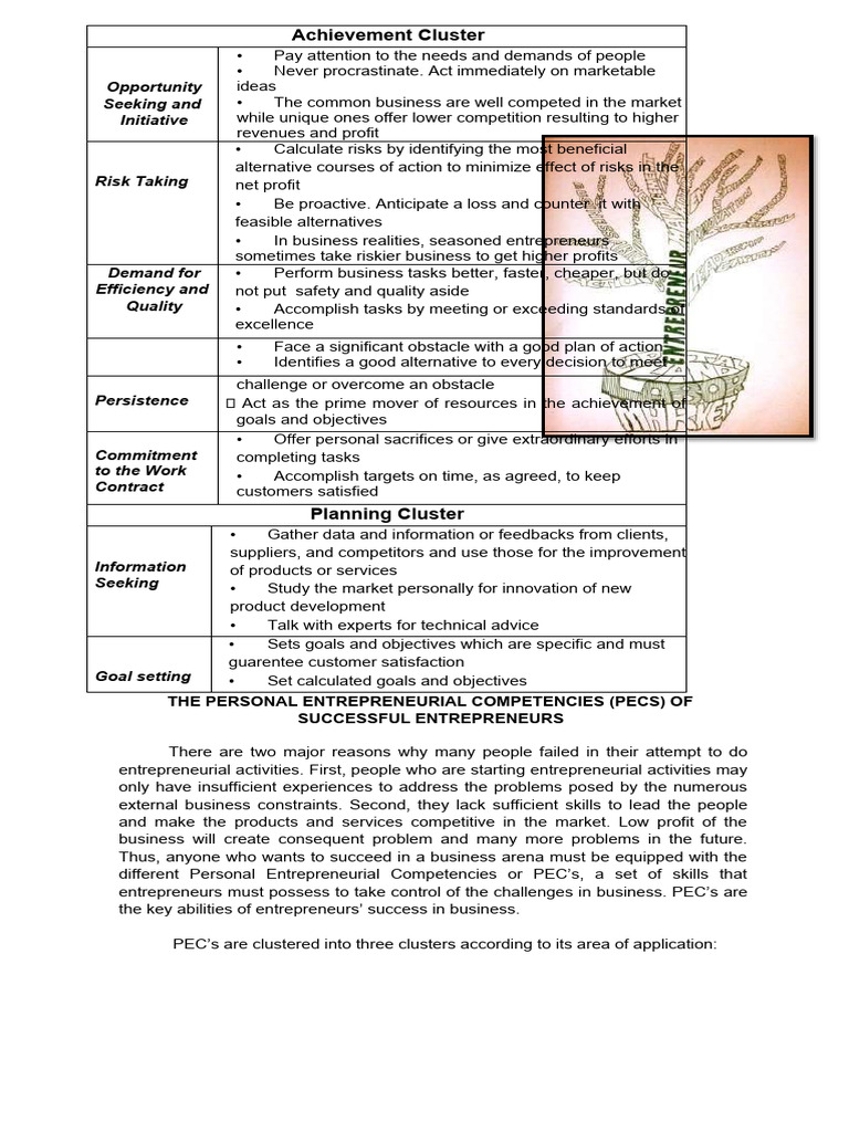 Achievement Cluster | PDF | Entrepreneurship | Goal
